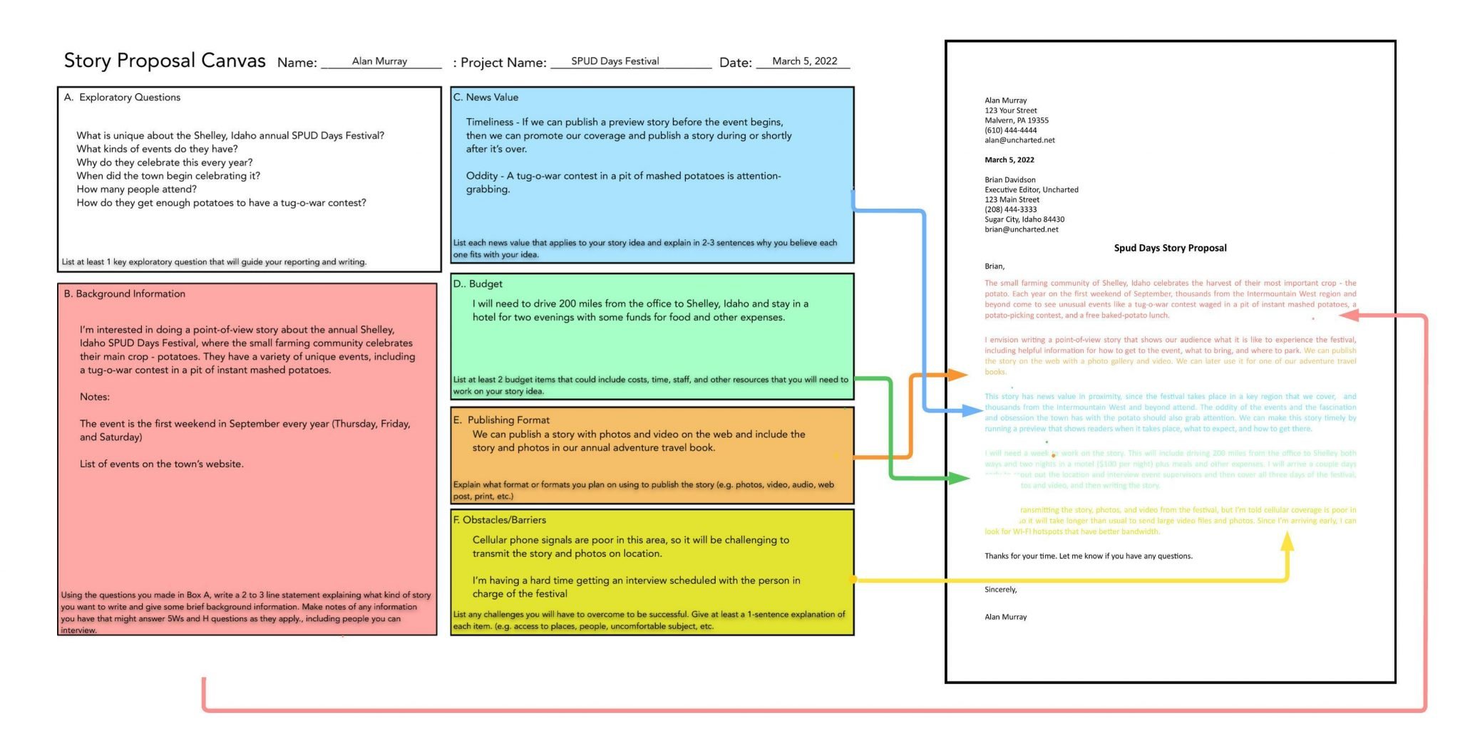 Completing Your Story Proposal - StoryInnovator
